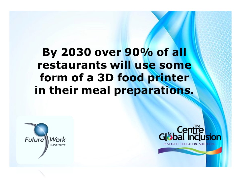 3D Printed Food | Future Work Institute