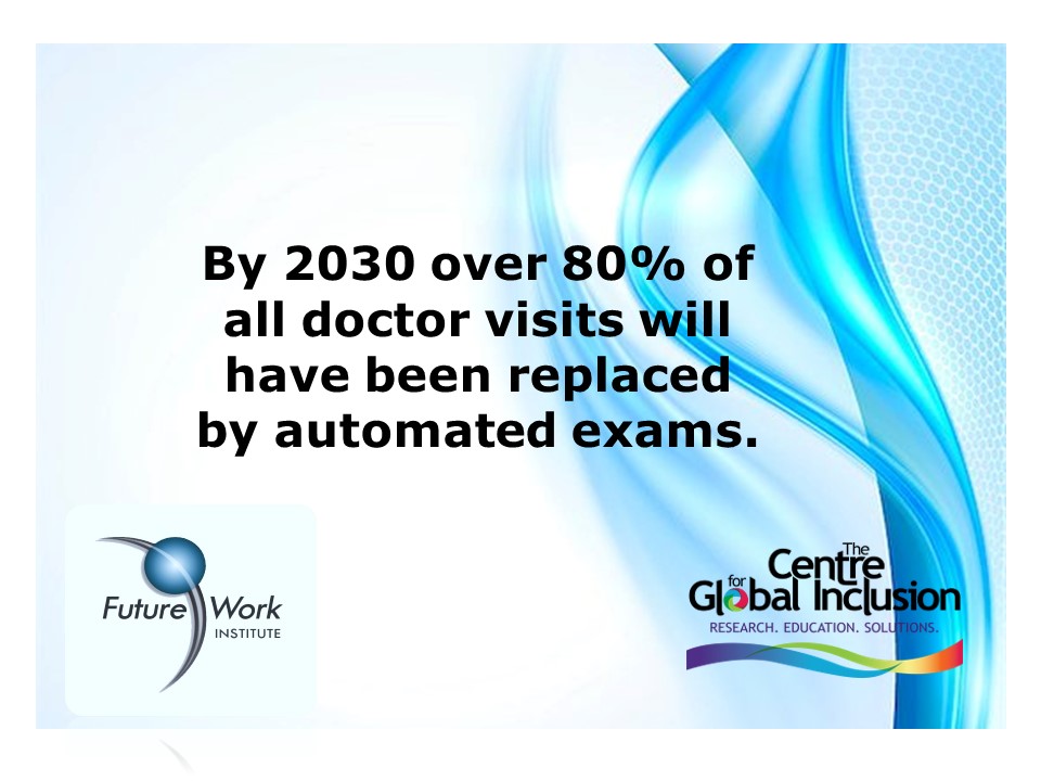 Doctor Visits | Future Work Institute